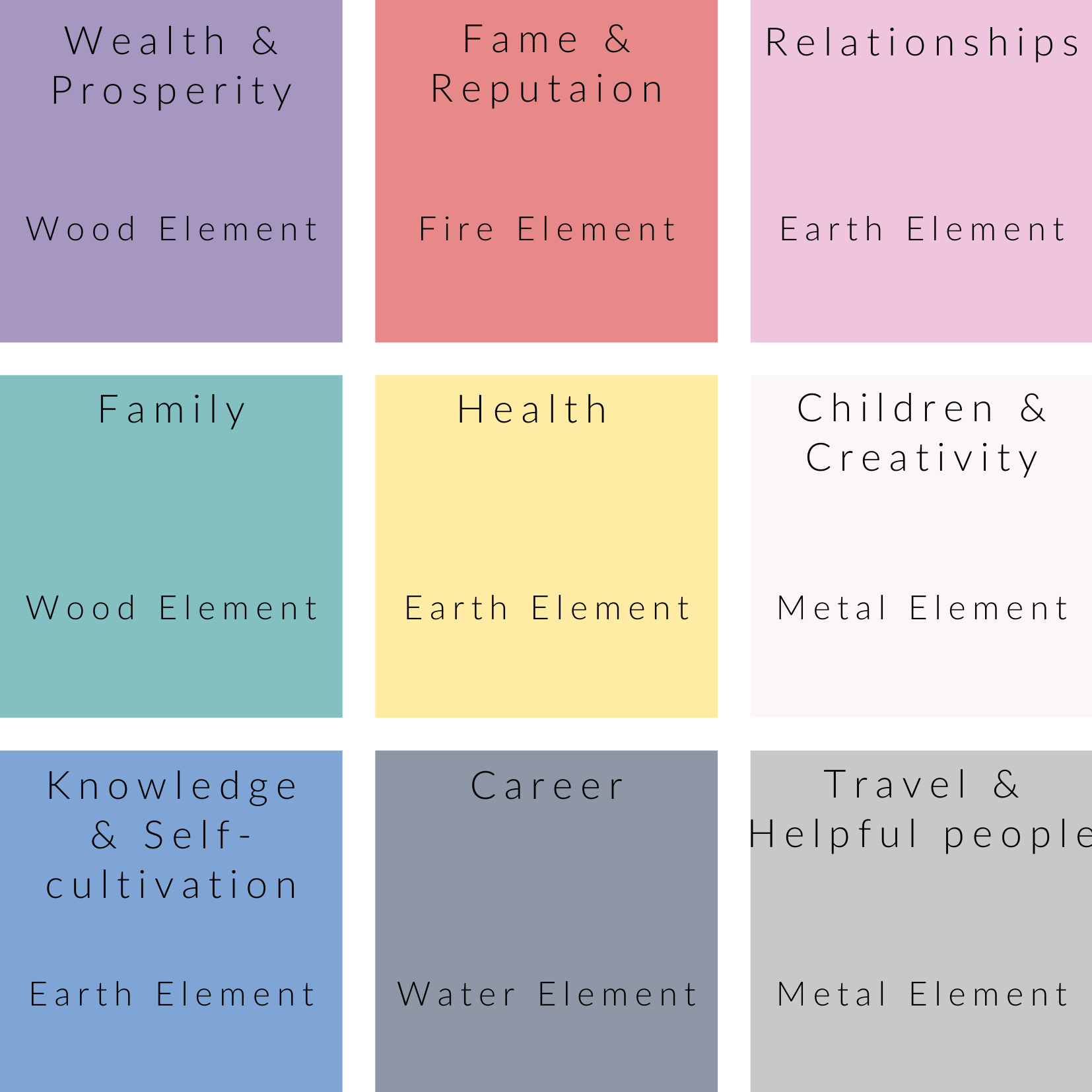 Feng Shui 101- Balance your Home and Life - Tea and Tranquil